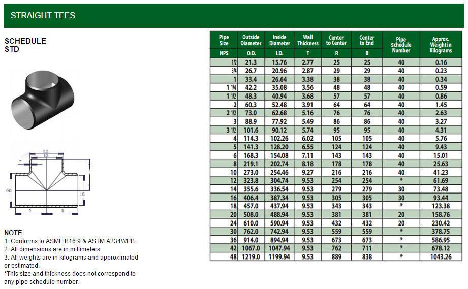 STEEL PIPE – RAFKEAN INDONESIA